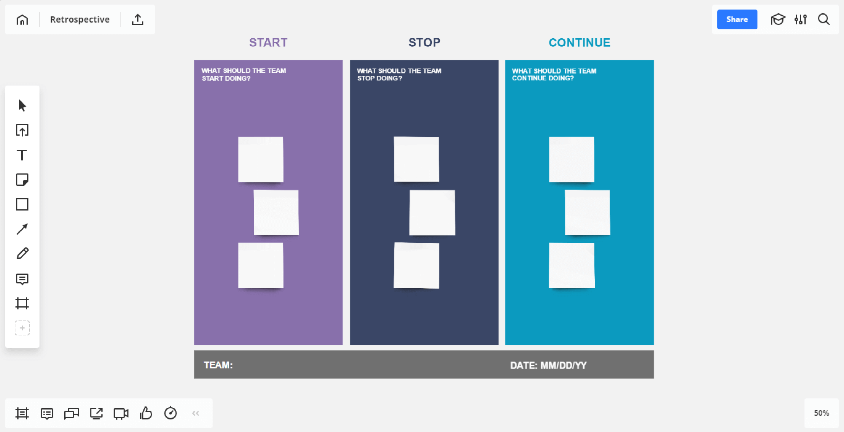 Sprint Retrospective Examples Coachkopol