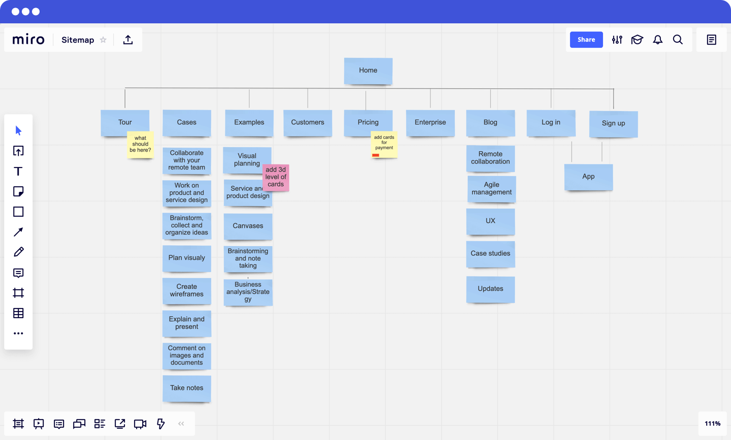 How To Create A Site Map In 8 Steps Designing A Better UX Flow MiroBlog