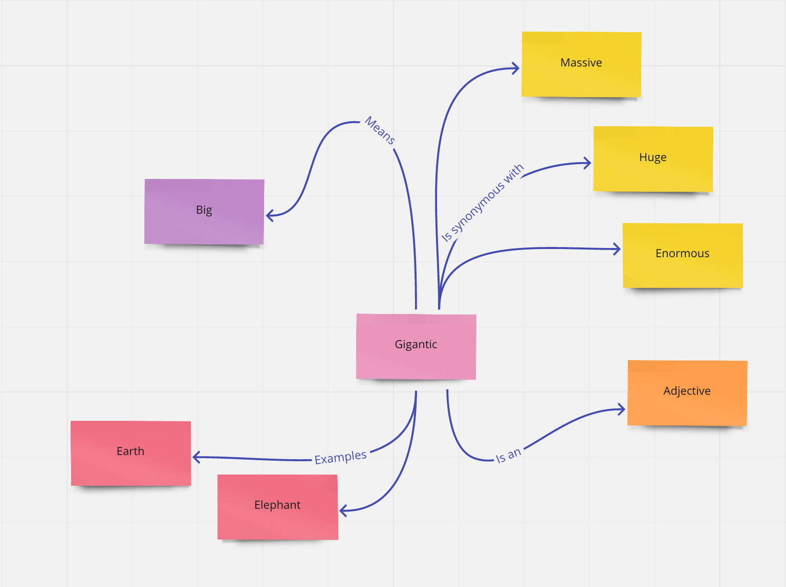 Concept Mapping In Education Tips For Teachers MiroBlog