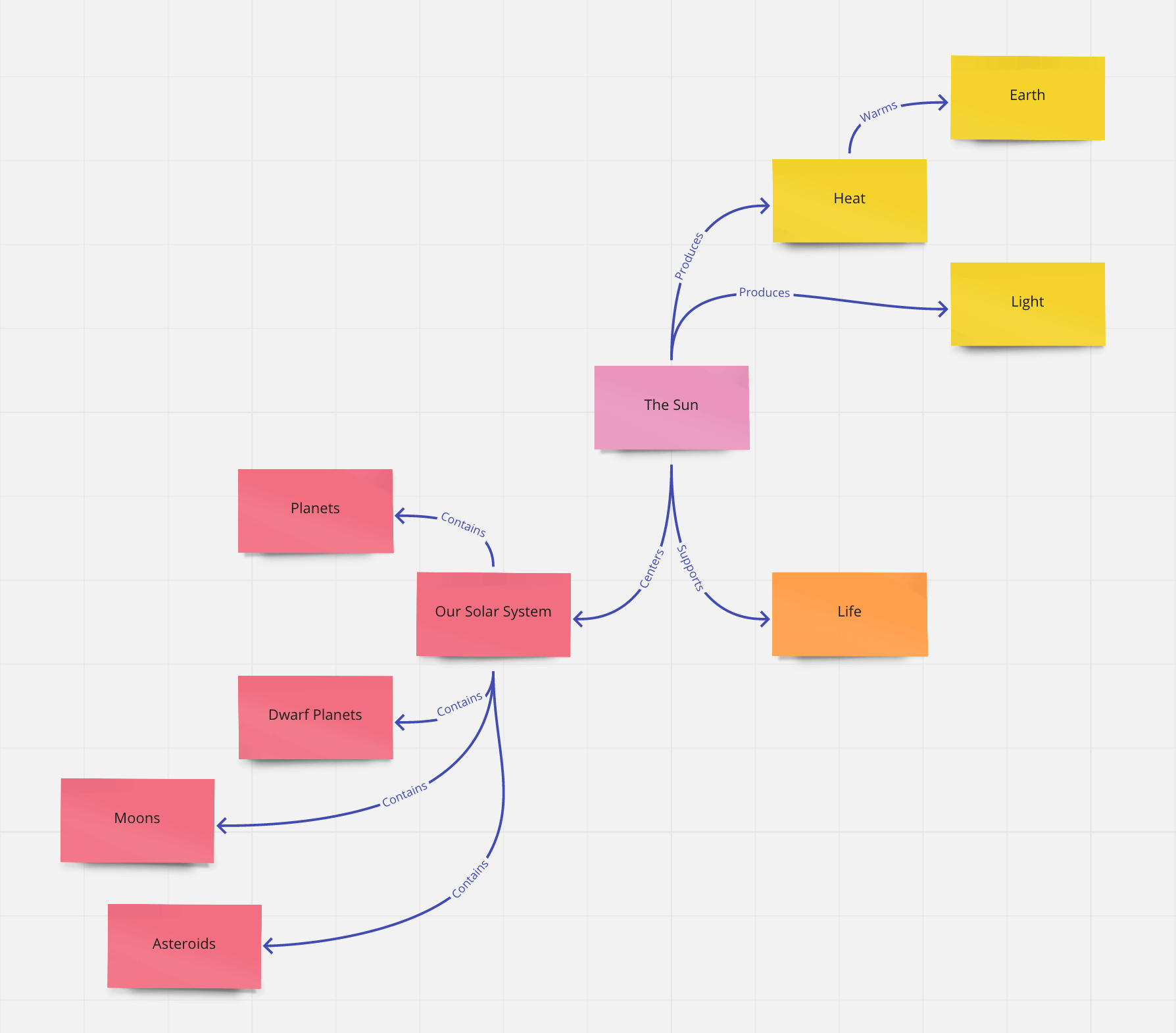 Concept Mapping In Education Tips For Teachers MiroBlog