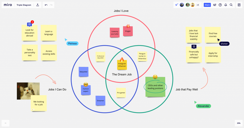 What is a Venn diagram and how do you make one? | MiroBlog