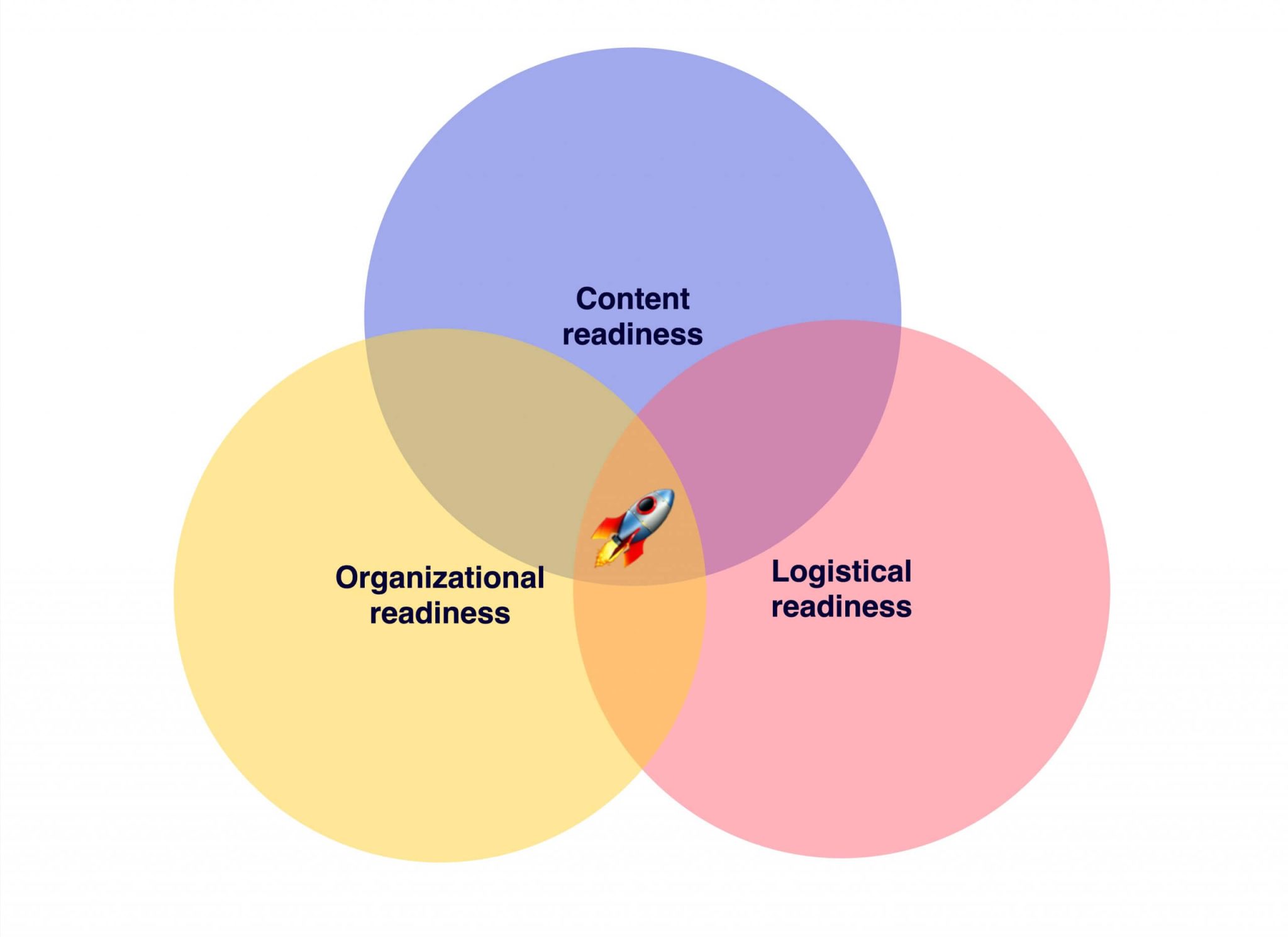 The ultimate guide to facilitating hybrid PI planning | MiroBlog