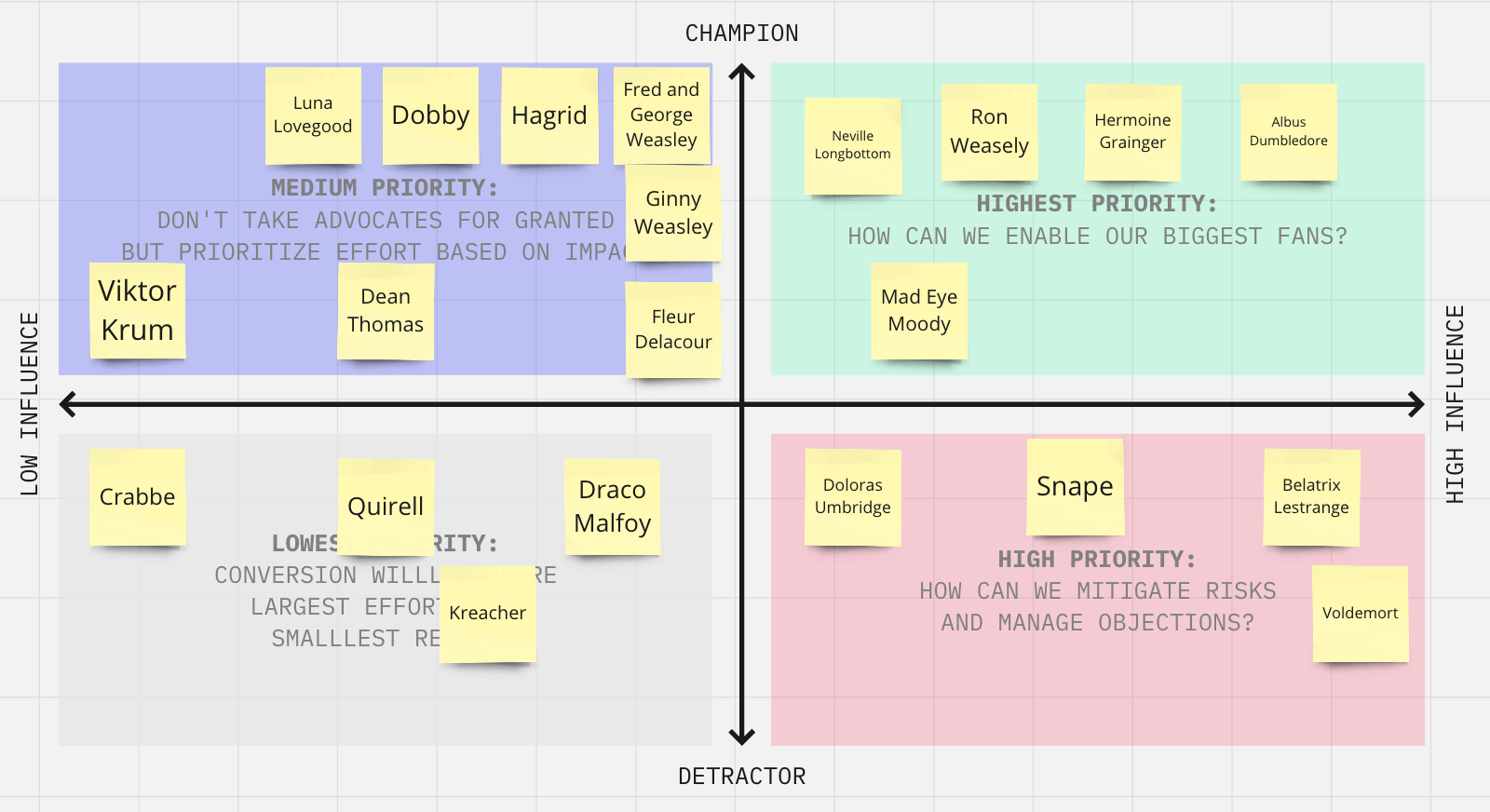 How to ace stakeholder management (and deliver more winning projects ...