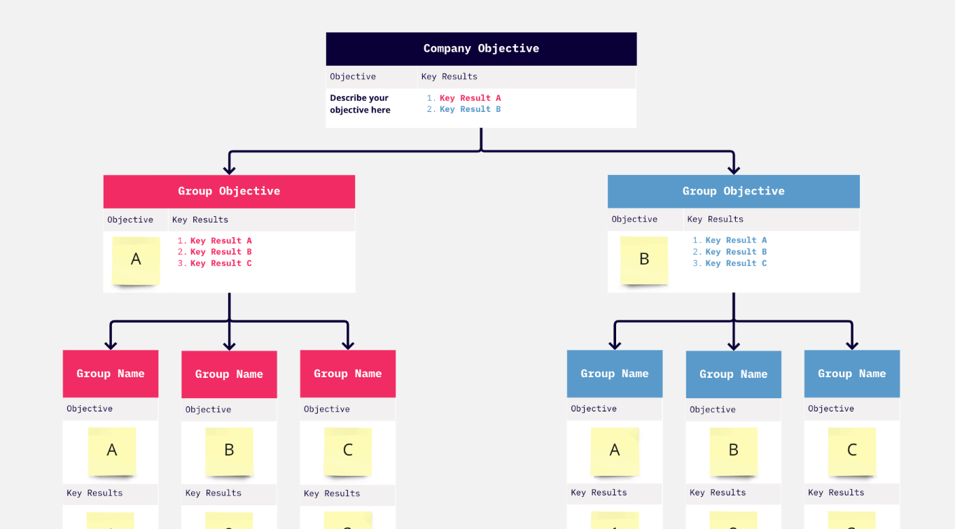 How to ace stakeholder management (and deliver more winning projects ...