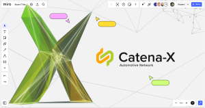 How Dell is promoting collaboration and project visibility | MiroBlog