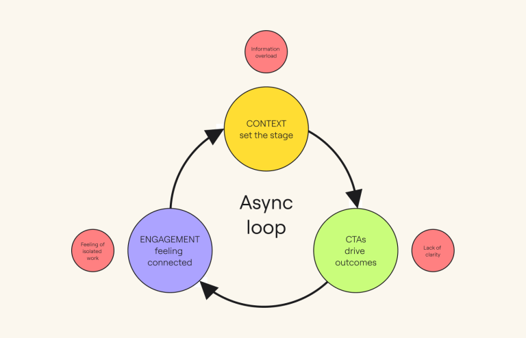 Introducing Miro Talktrack, transforming async collaboration | MiroBlog