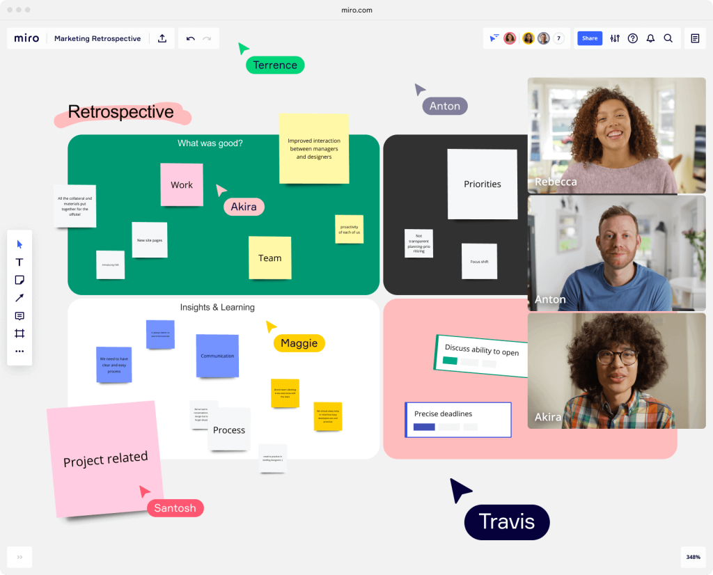 What is Stakeholder Mapping? Guide to Stakeholder Maps | Miro
