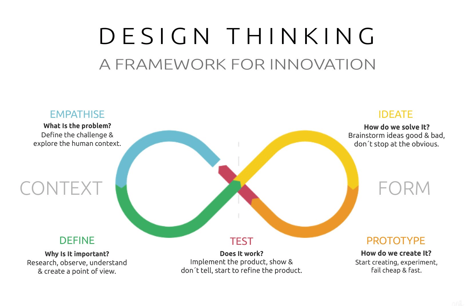 How to run a virtual design thinking workshop | MiroBlog