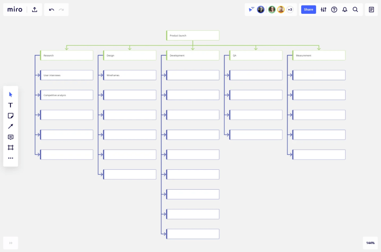 What is Process Mapping (and How to Make One) | MiroBlog
