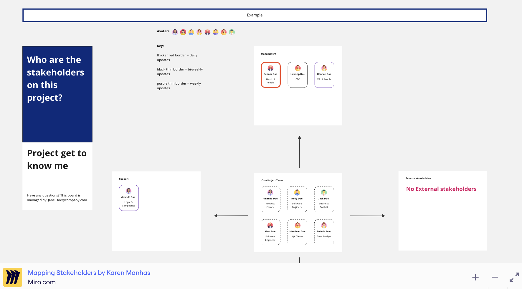 What is Stakeholder Mapping? Guide to Stakeholder Maps | Miro