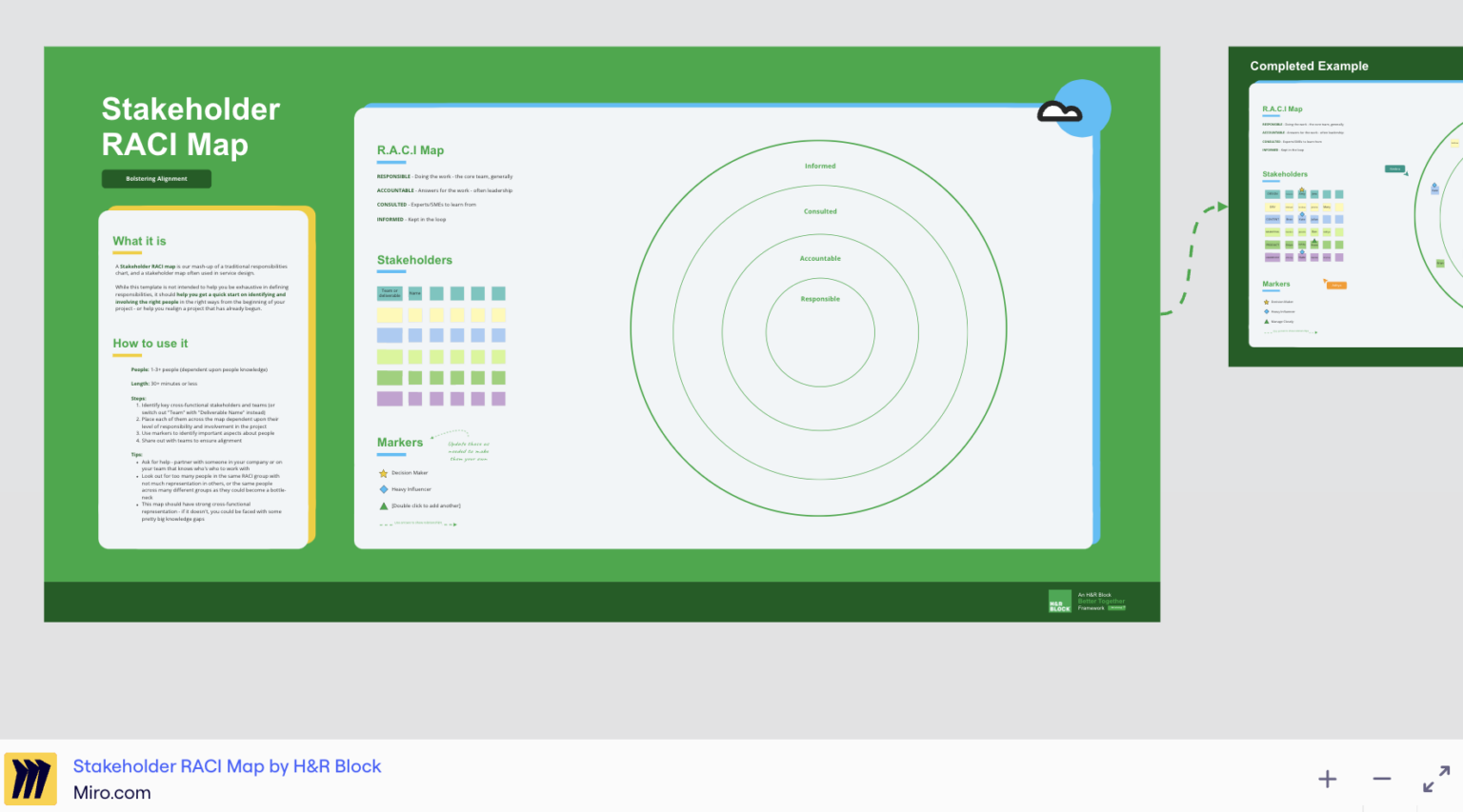 What is Stakeholder Mapping? Guide to Stakeholder Maps | Miro