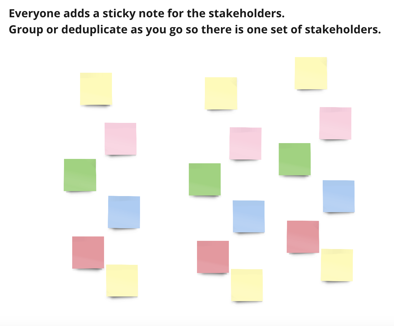 What is Stakeholder Mapping? Guide to Stakeholder Maps | Miro