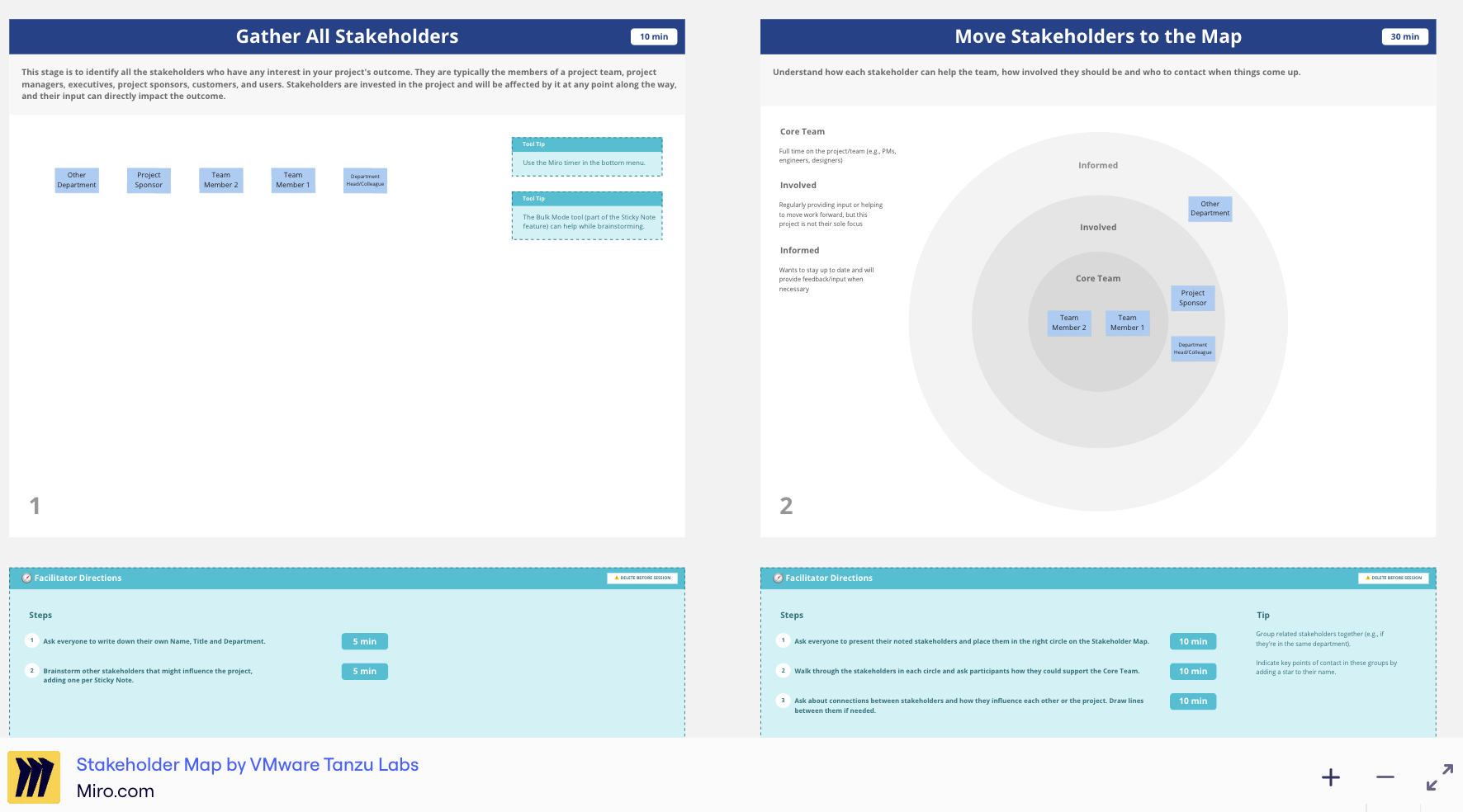 What is Stakeholder Mapping? Guide to Stakeholder Maps | Miro