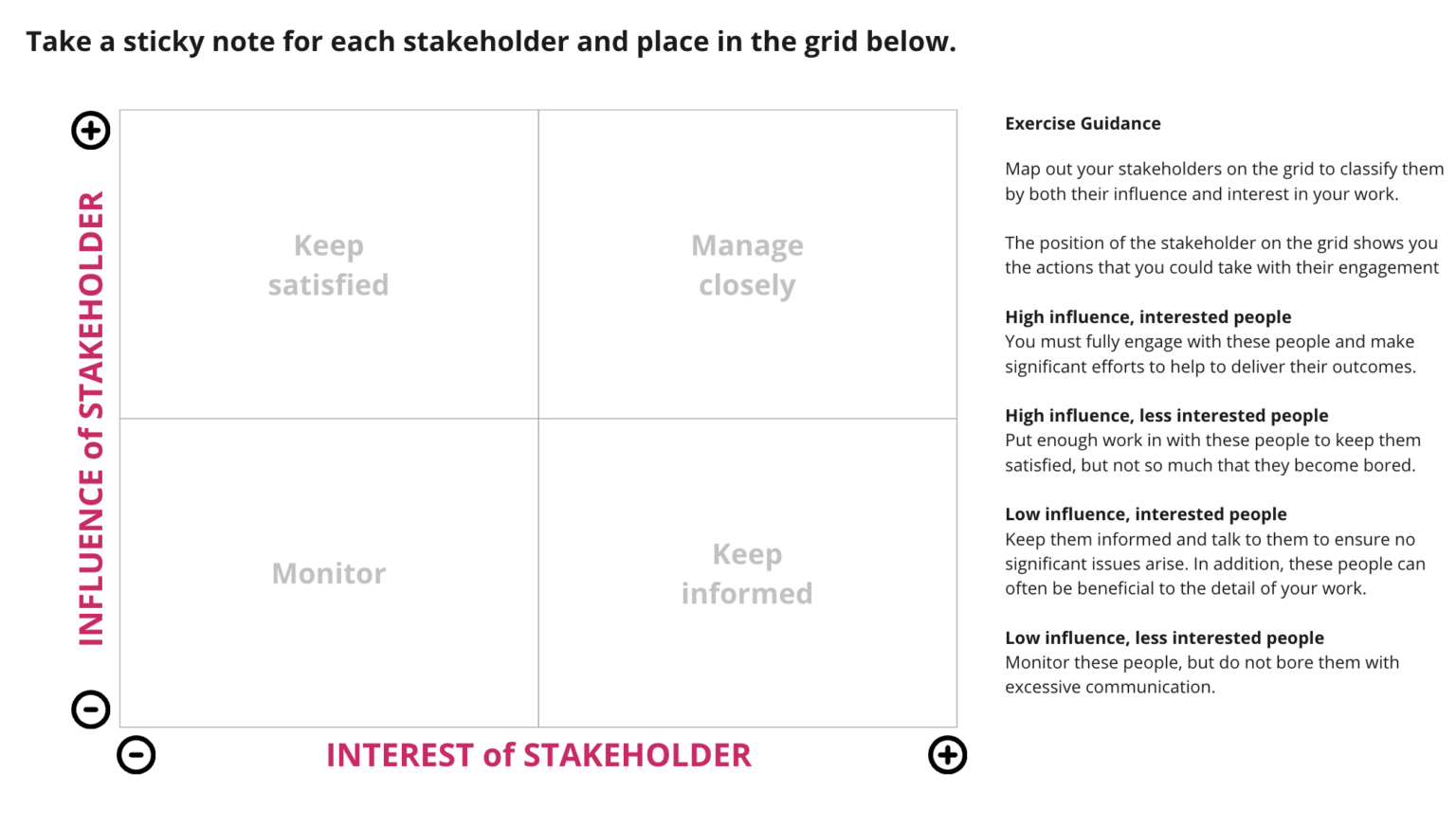 Was ist Stakeholder Mapping? Leitfaden für Stakeholder Maps | Miro