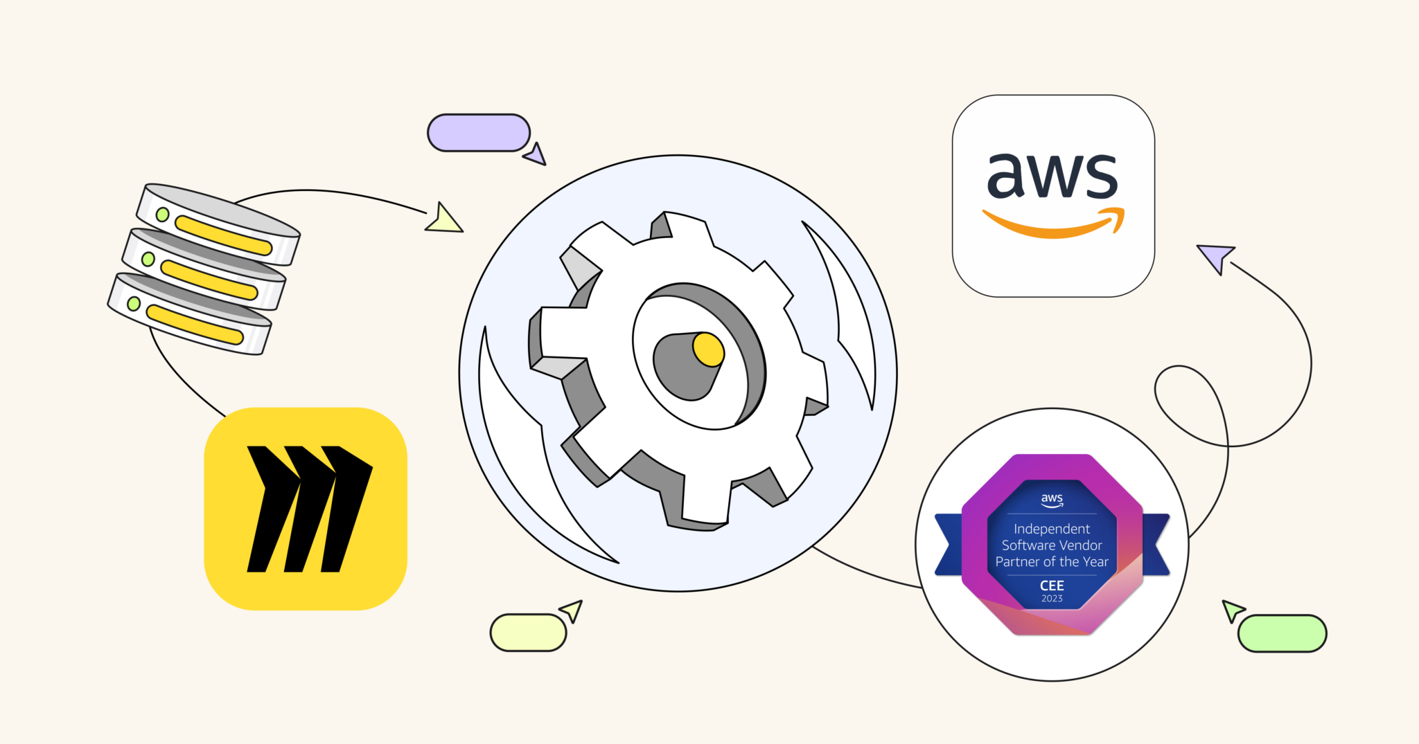 Miro and AWS drive innovation for product teams | MiroBlog