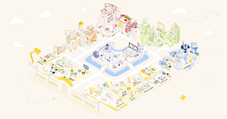 How to Journey Map in Miro | MiroBlog