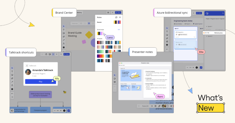 Collaborate on system design with UML diagram templates in Miro | MiroBlog