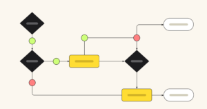 Take a Visual Approach to Problem Solving With Flowcharts | MiroBlog