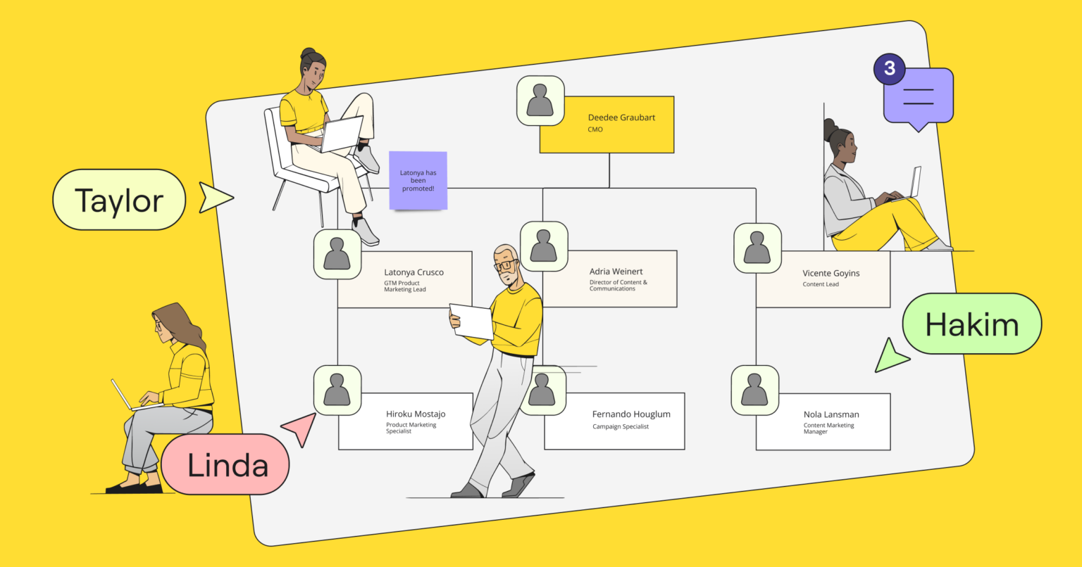 Unique Organizational Chart Examples | MiroBlog
