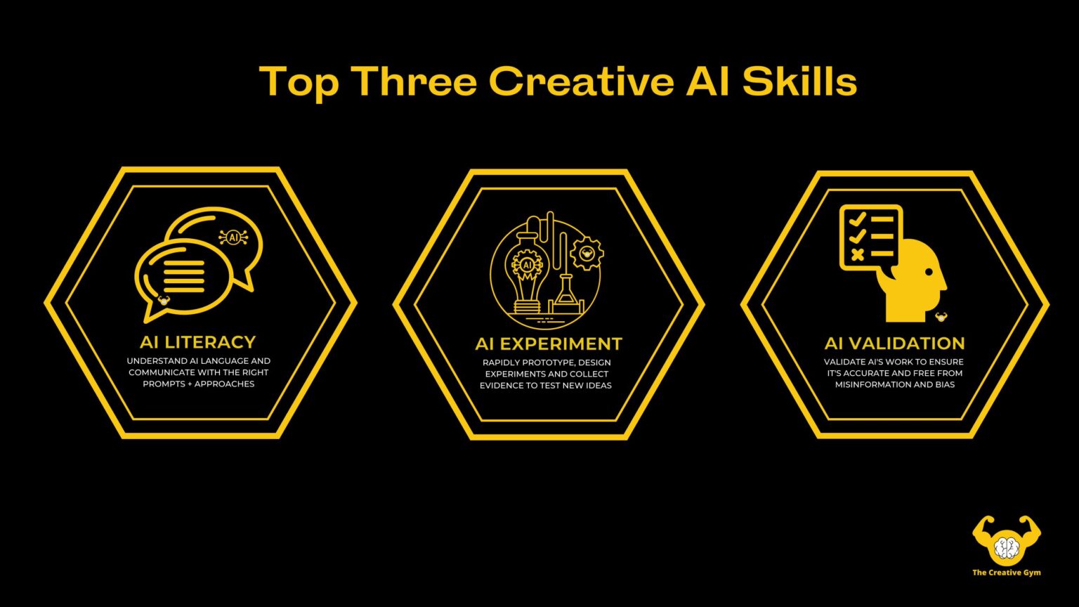 Unleashing innovation in the workplace through generative AI and the ...