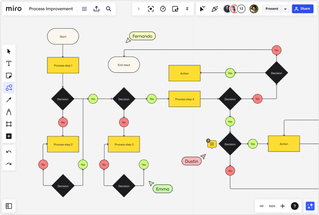 How to Use Flowcharts for Process Improvement | MiroBlog