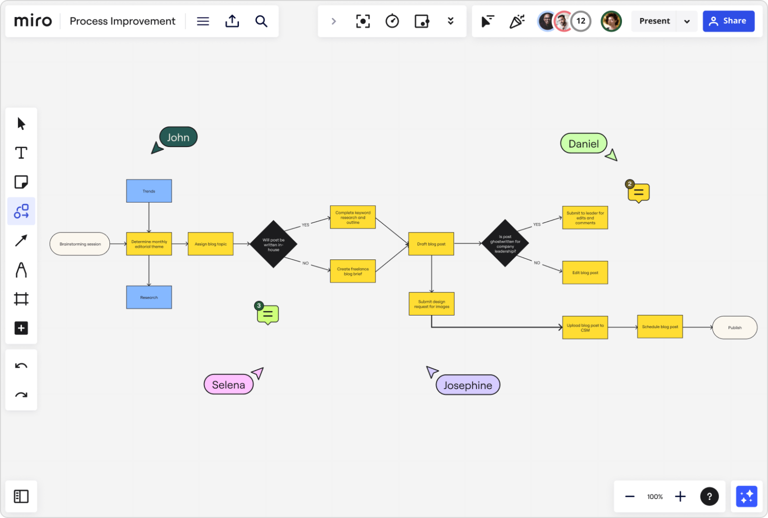 How to Use Flowcharts for Process Improvement | MiroBlog