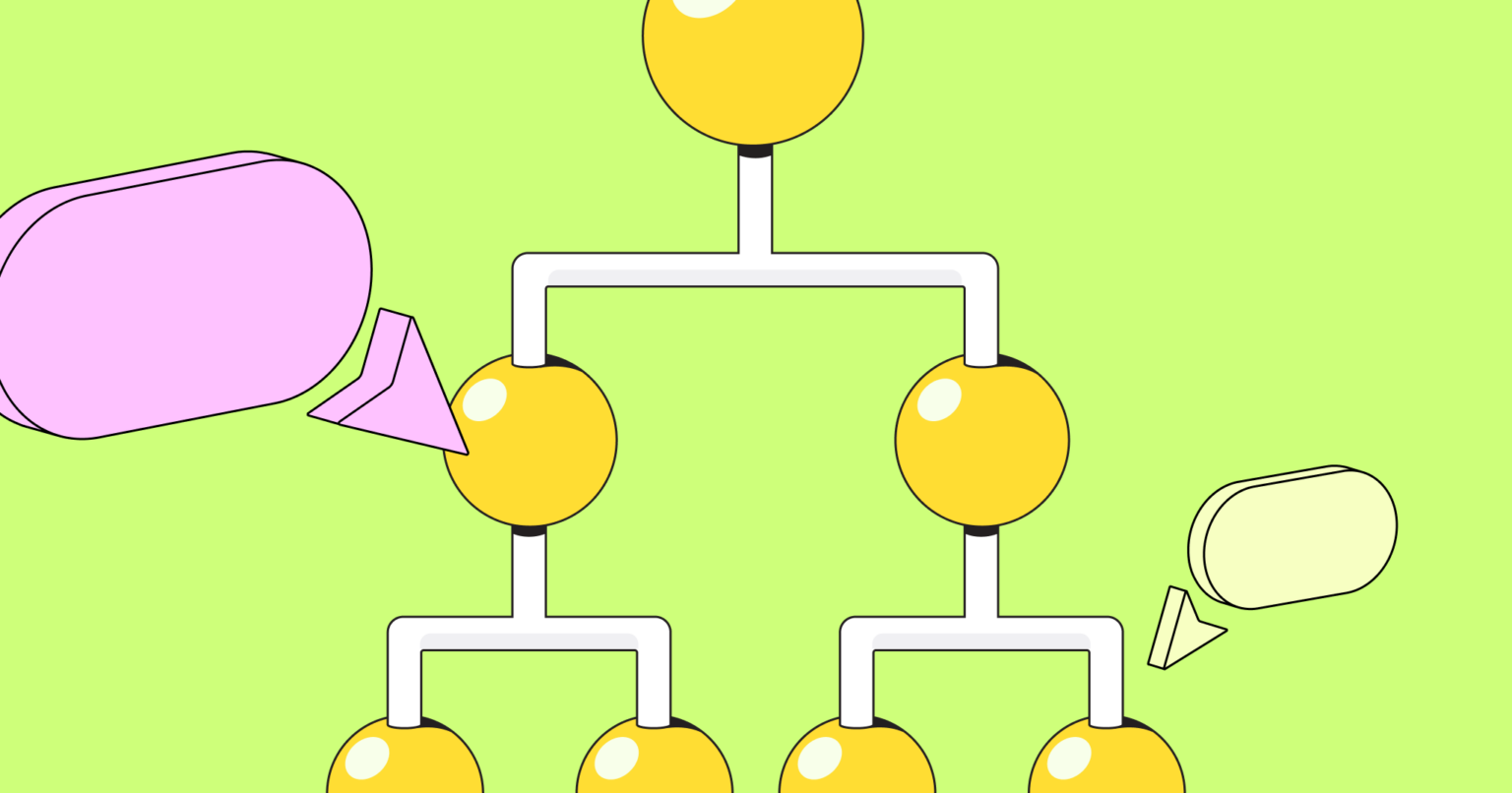 7 Mind Map Examples to Organize Your Thoughts | MiroBlog