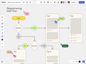 Diagram Design: Tips for Effective Visual Diagrams | MiroBlog