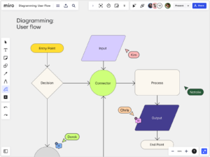Diagram Design: Tips for Effective Visual Diagrams | MiroBlog