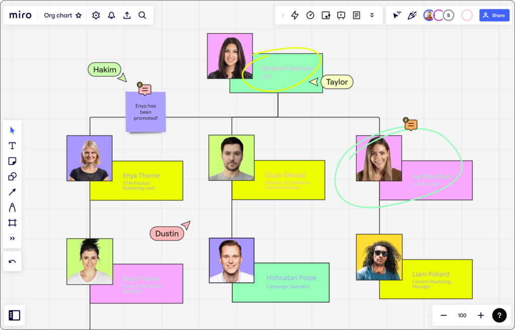 How to Make a Diagram: 8 Common Mistakes to Avoid | MiroBlog