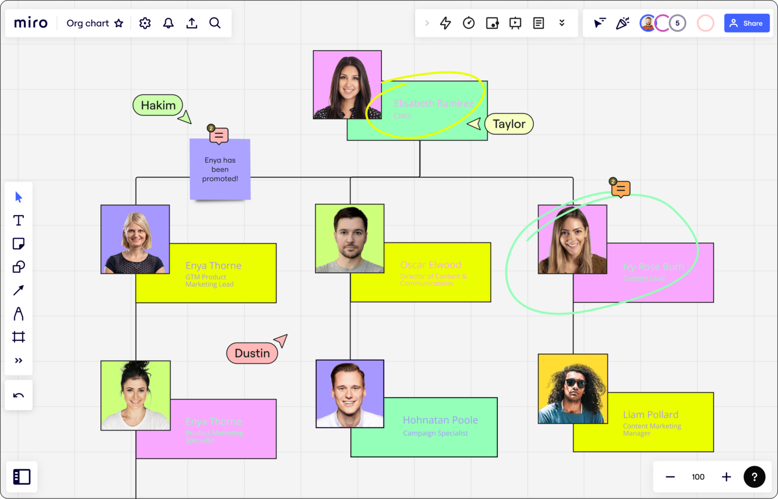 How to Make a Diagram: 8 Common Mistakes to Avoid | MiroBlog