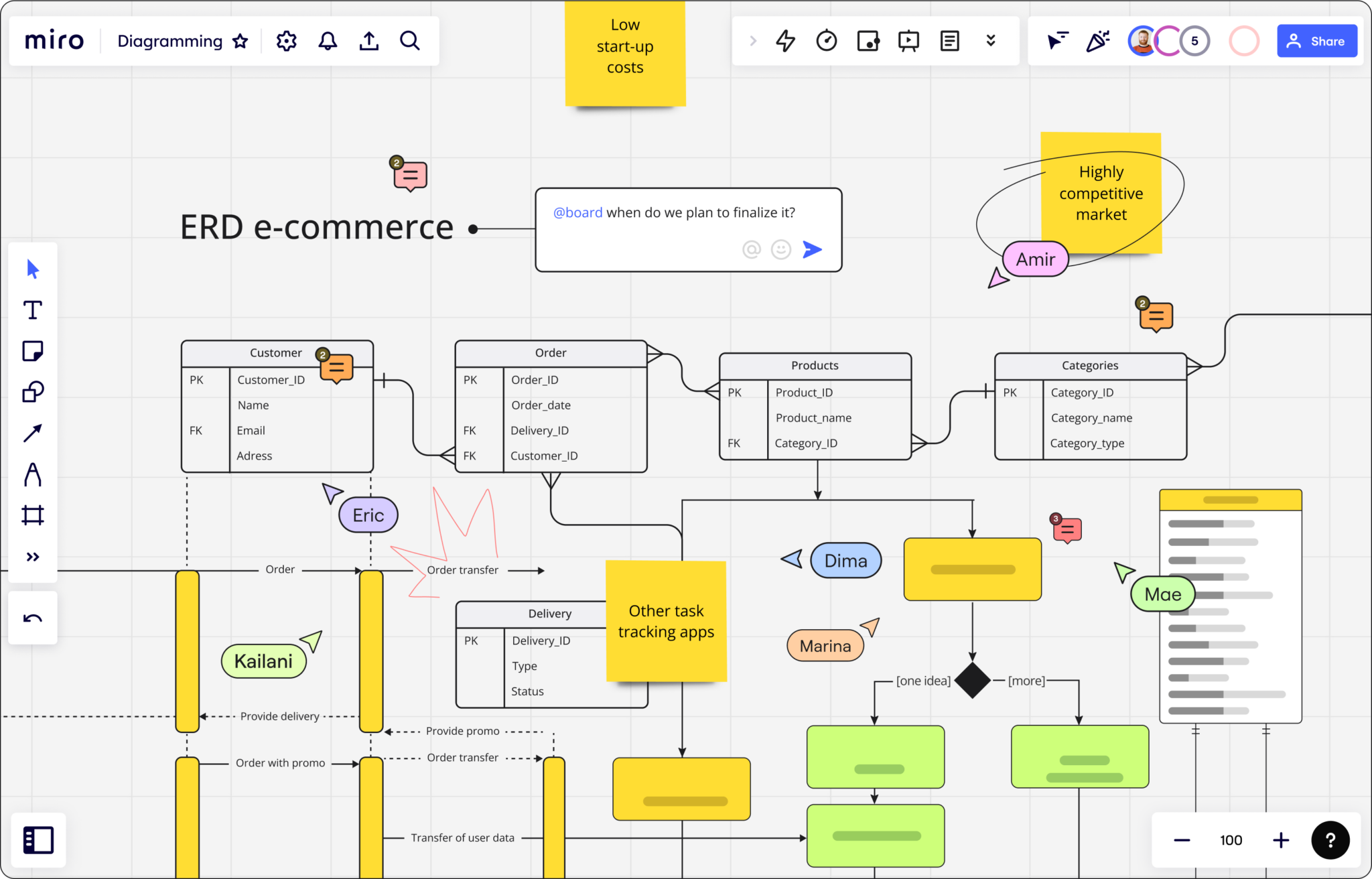 How to Make a Diagram: 8 Common Mistakes to Avoid | MiroBlog