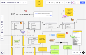 How to Make a Diagram: 8 Common Mistakes to Avoid | MiroBlog