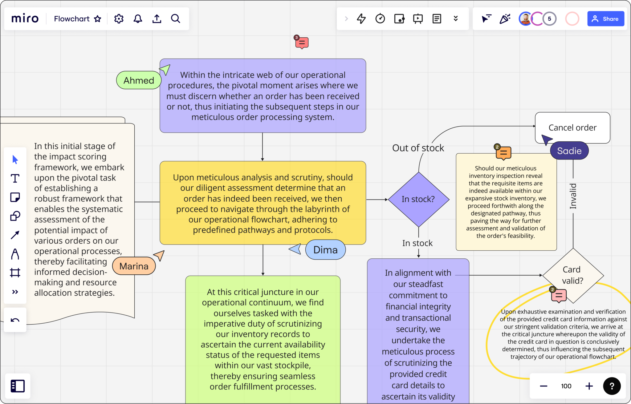 How to Make a Diagram: 8 Common Mistakes to Avoid | MiroBlog