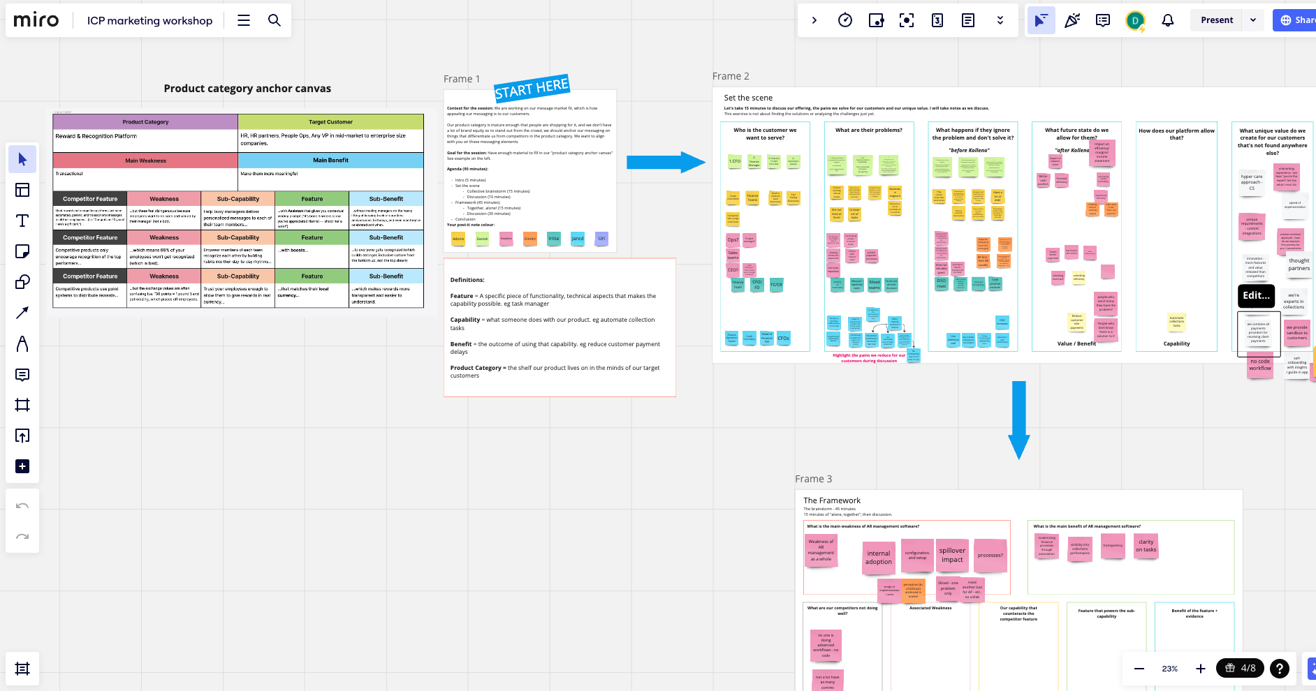 Unlocking Success: Kolleno’s journey to effortless sales and marketing ...