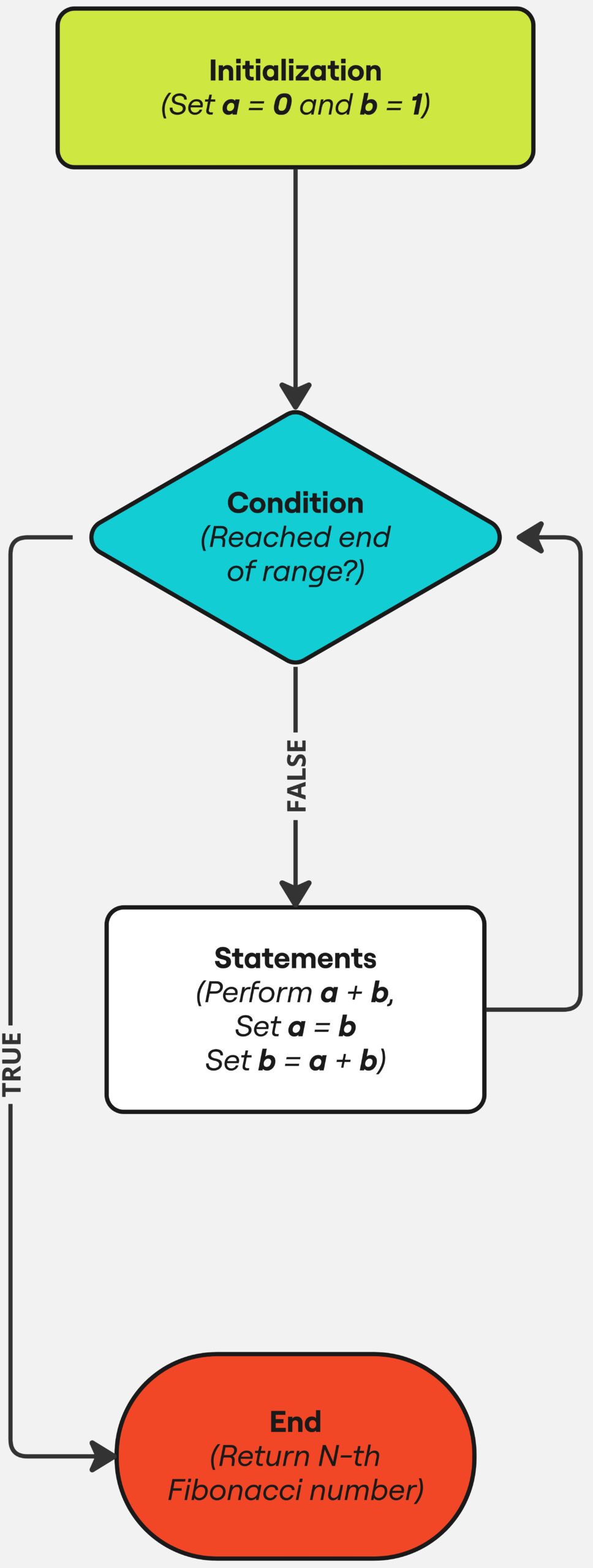 Flowchart Loops A Simple Guide Examples MiroBlog
