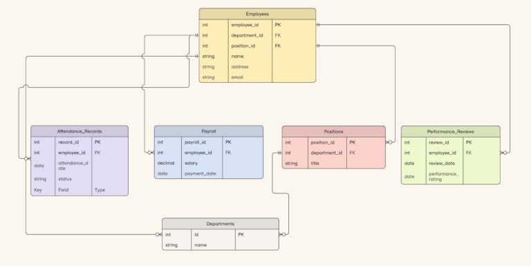 Database modeling made simple with new ER diagram templates in Miro ...