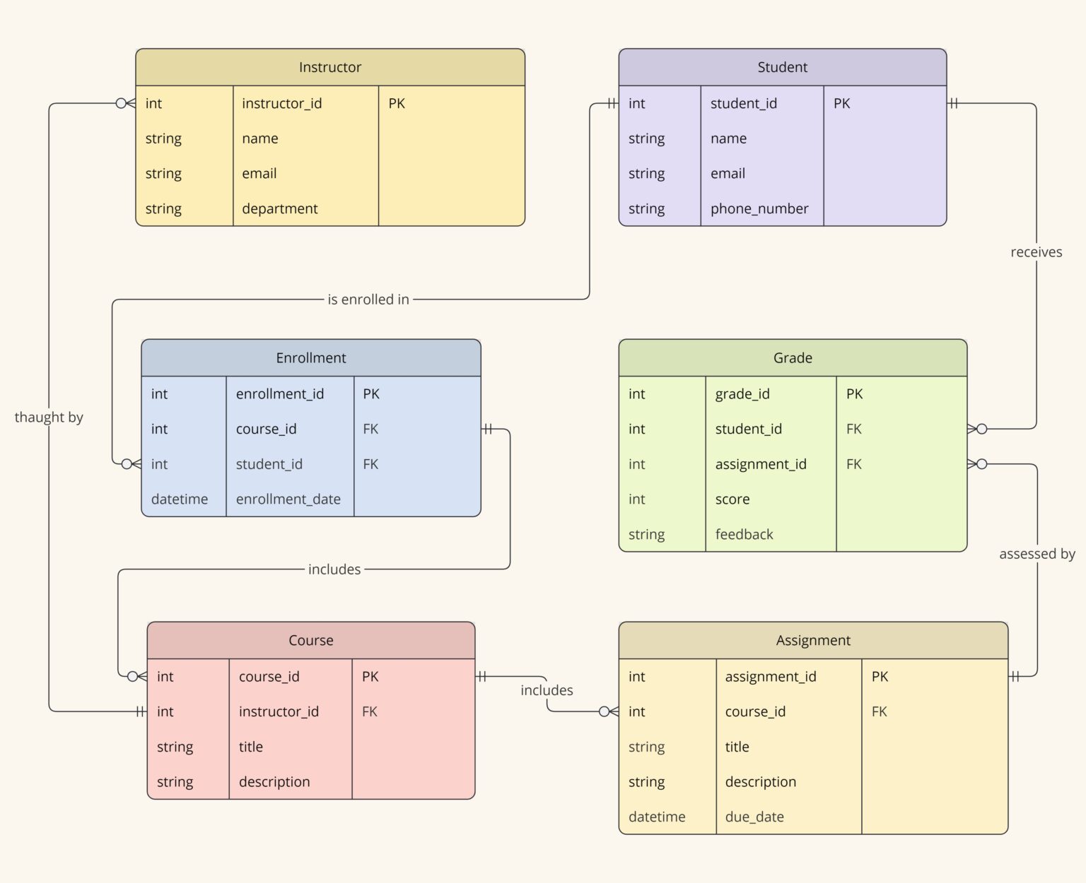 Database modeling made simple with new ER diagram templates in Miro ...