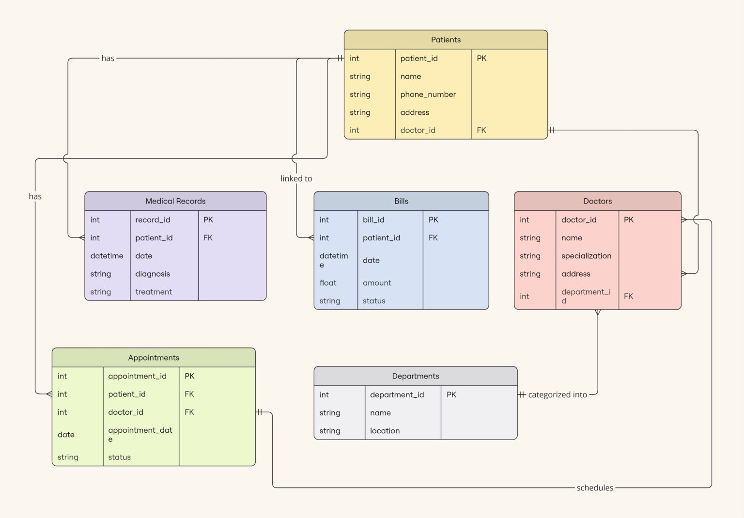 Database modeling made simple with new ER diagram templates in Miro ...