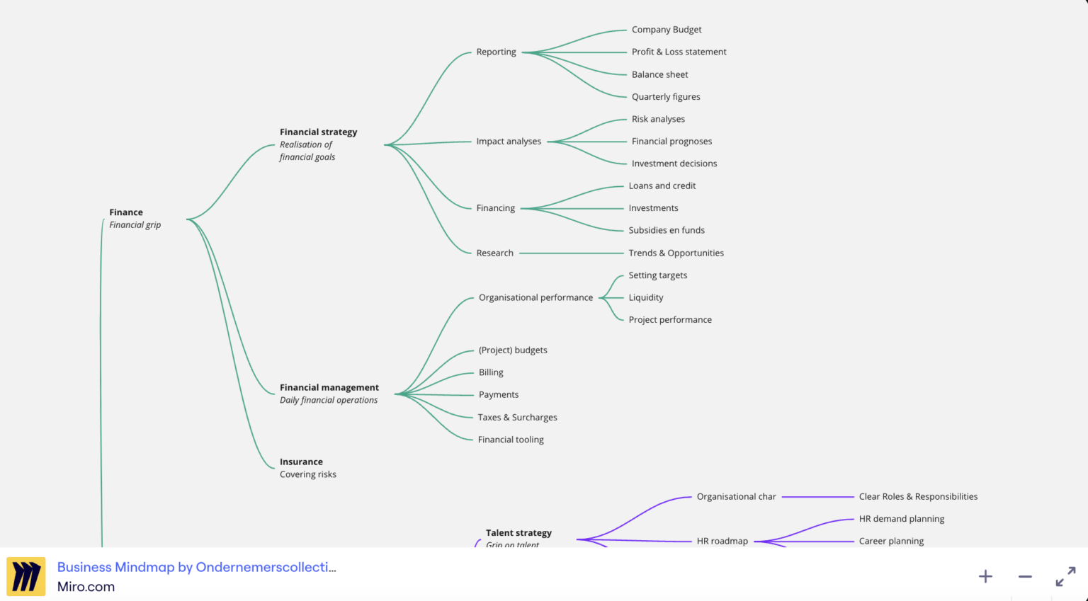 The Best Miro Board Examples to Spark Your Creativity | MiroBlog