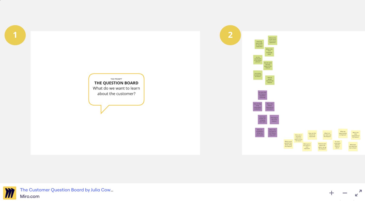 The Best Miro Board Examples to Spark Your Creativity | MiroBlog