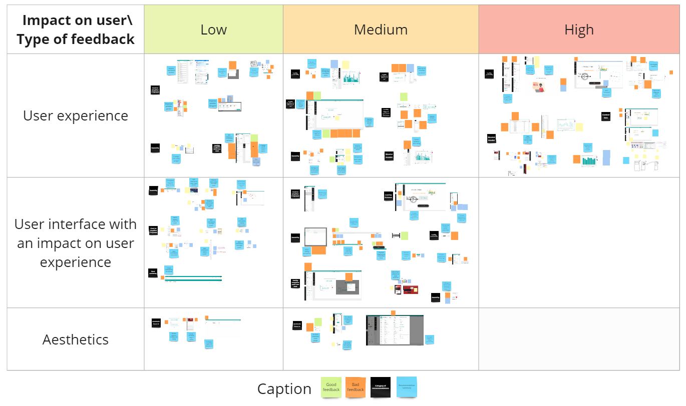 Product design in Miro | MiroBlog