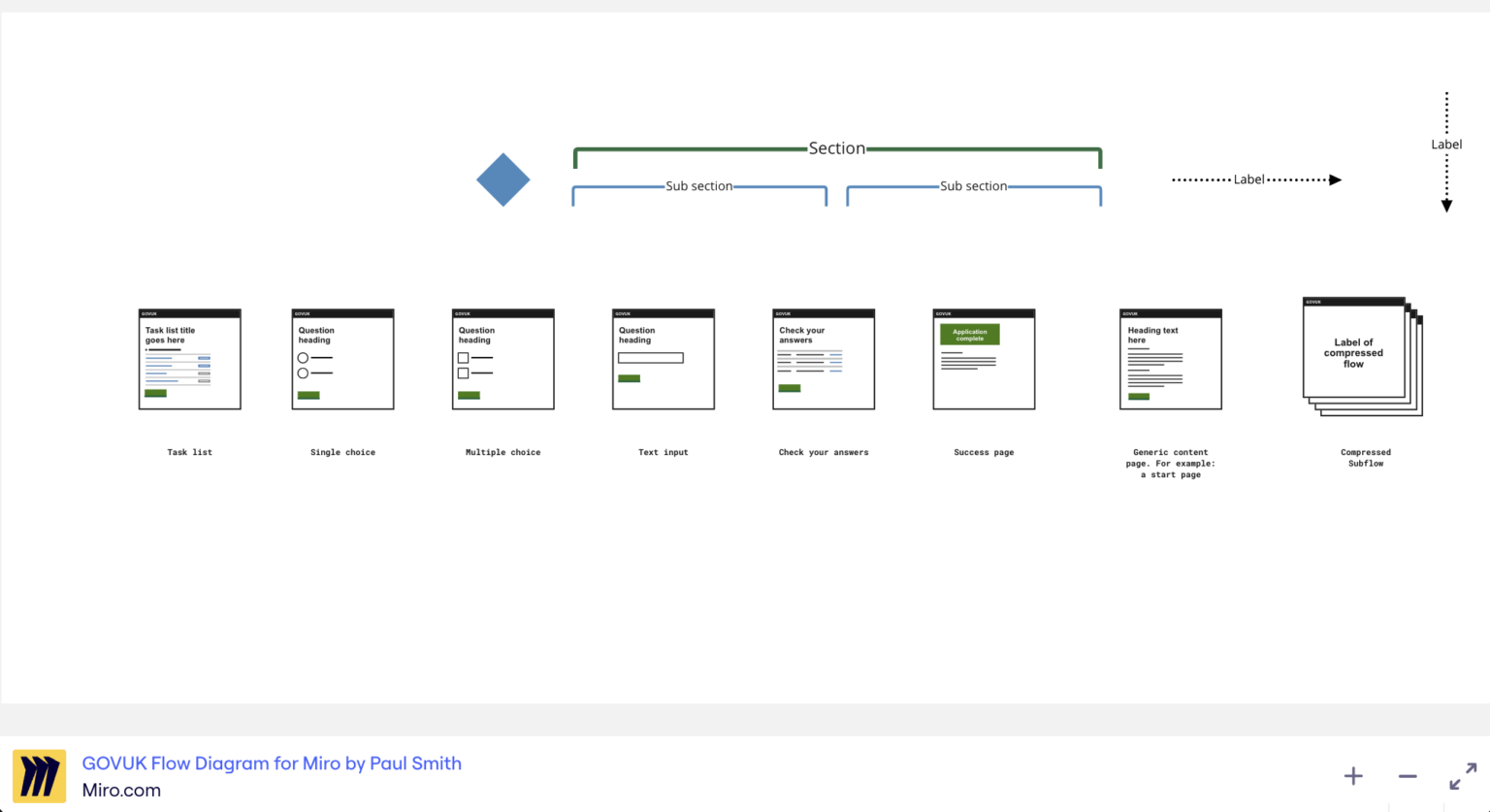 The Best Miro Board Examples to Spark Your Creativity | MiroBlog