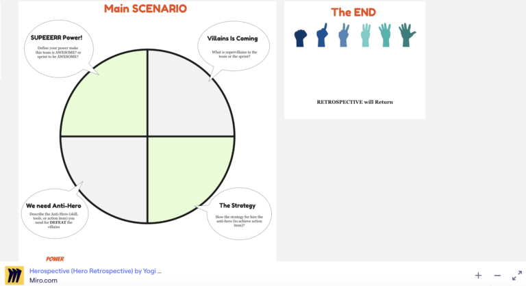 The Best Miro Board Examples to Spark Your Creativity | MiroBlog