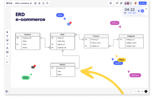 Database modeling made simple with new ER diagram templates in Miro ...