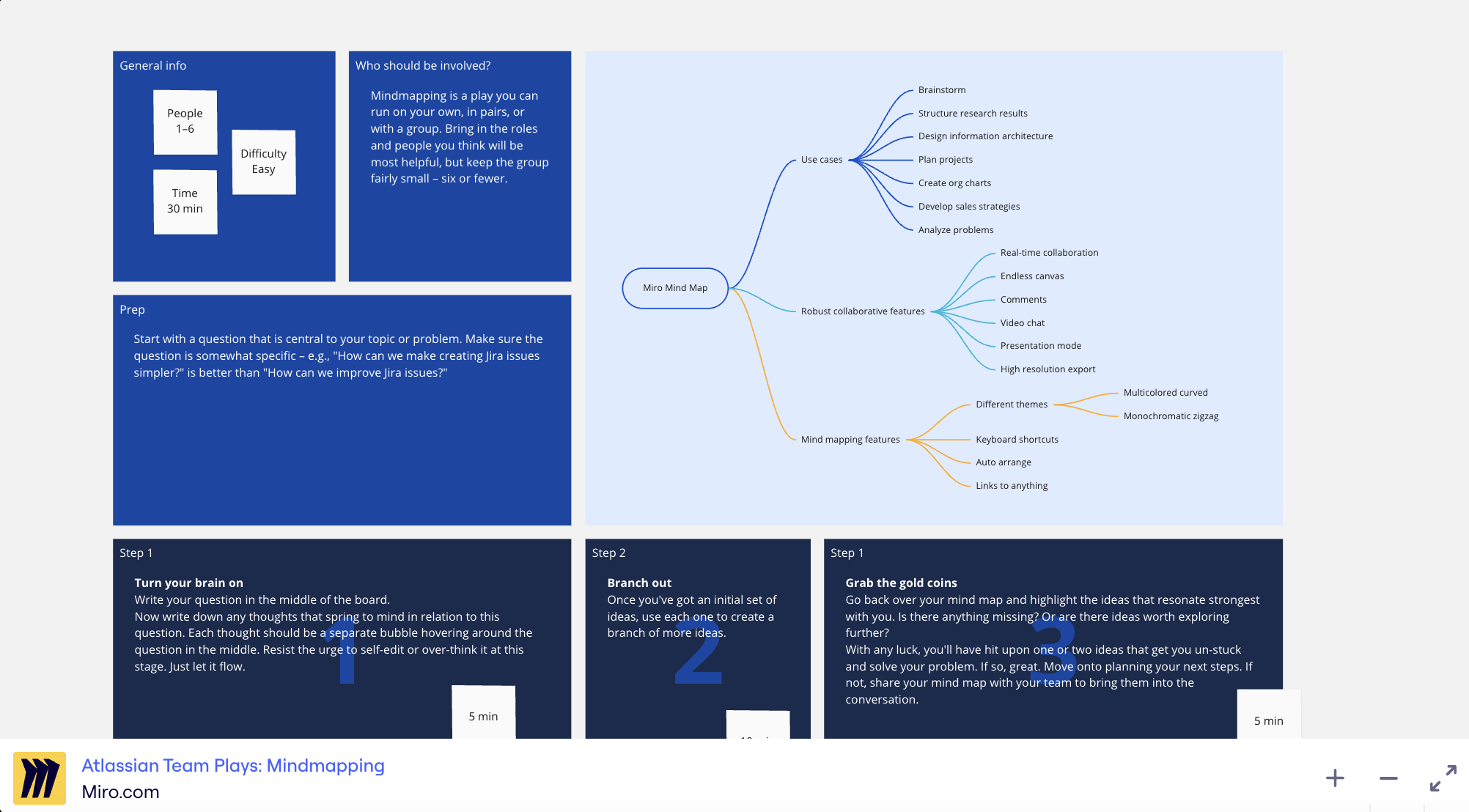 The Best Miro Board Examples to Spark Your Creativity | MiroBlog