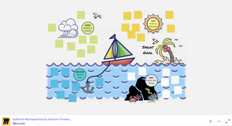 The Best Miro Board Examples to Spark Your Creativity | MiroBlog