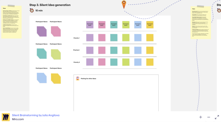 The Best Miro Board Examples to Spark Your Creativity | MiroBlog