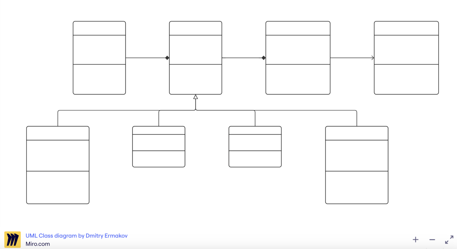 The Best Miro Board Examples to Spark Your Creativity | MiroBlog