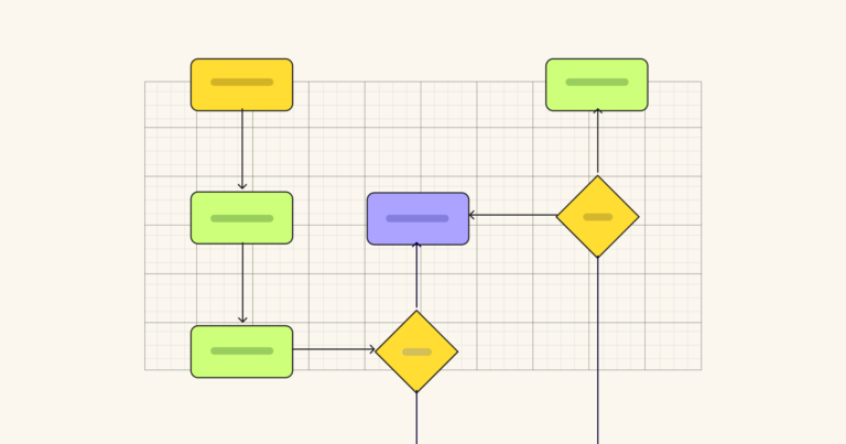 How to Make a Flowchart for Programming | MiroBlog